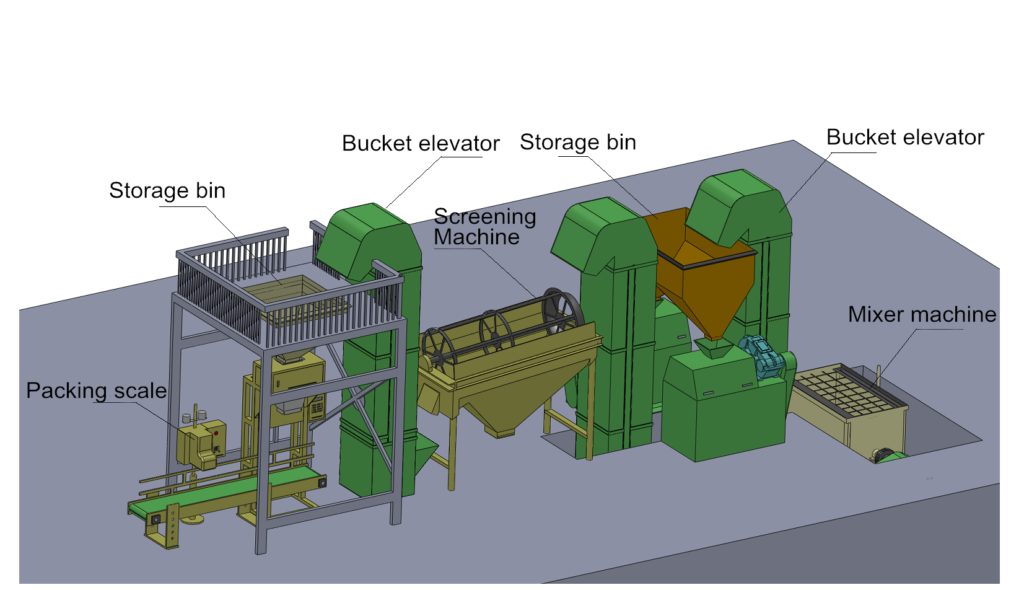 Compound fertilizer production line | Quality compound fertilizer machines